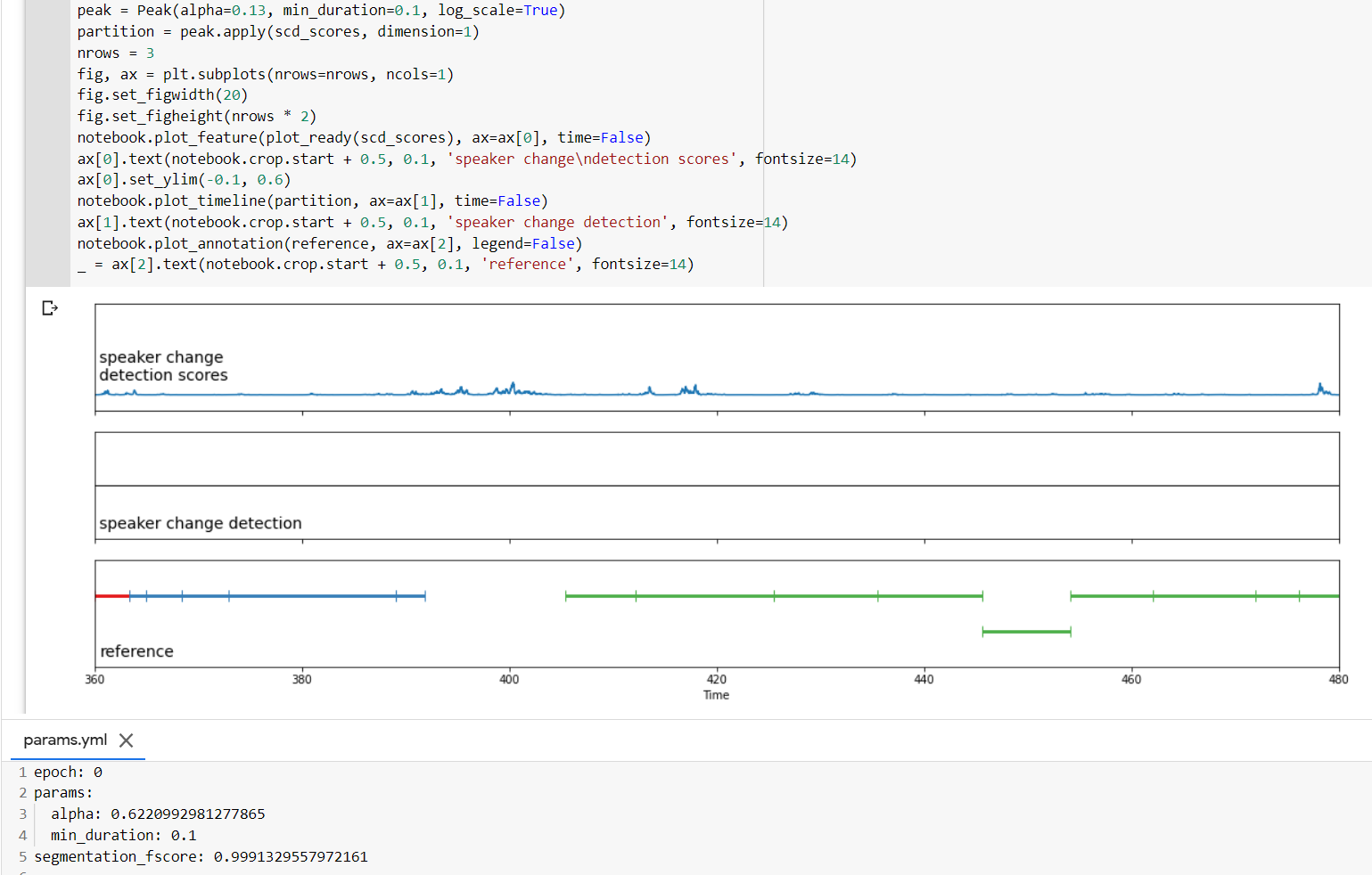Speaker change detection fails · Issue #429 · pyannote/pyannote-audio · GitHub