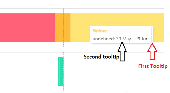 Tooltip of synchronized RangeArea charts appear on other charts · Issue #3688 · apexcharts ...