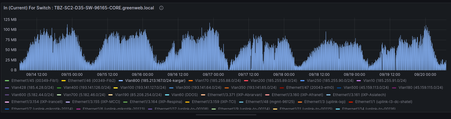 time-series panel not displaying all data except when zoomed · Issue #76324 · grafana/grafana ...