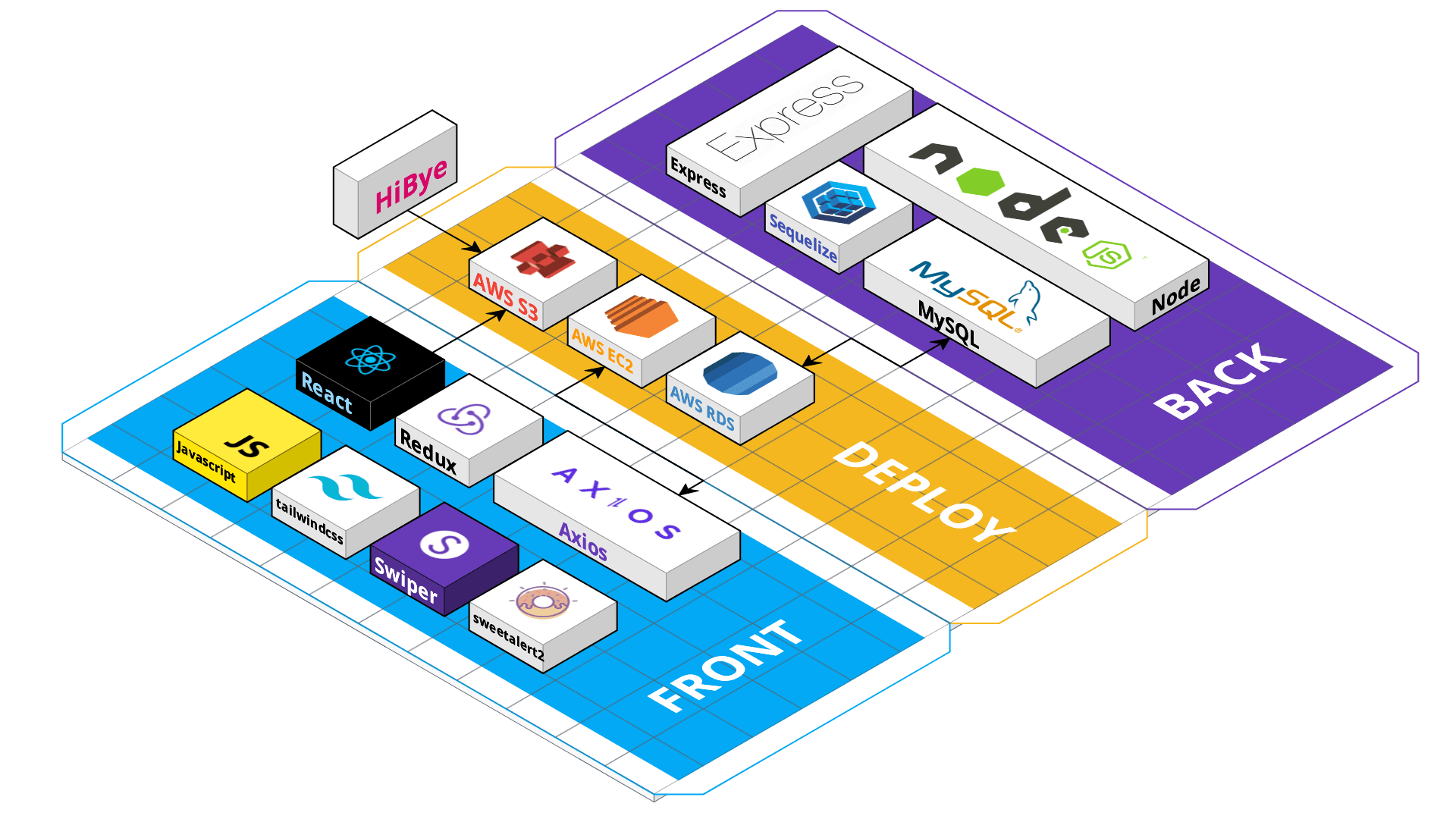 GitHub - codestates/HiBye