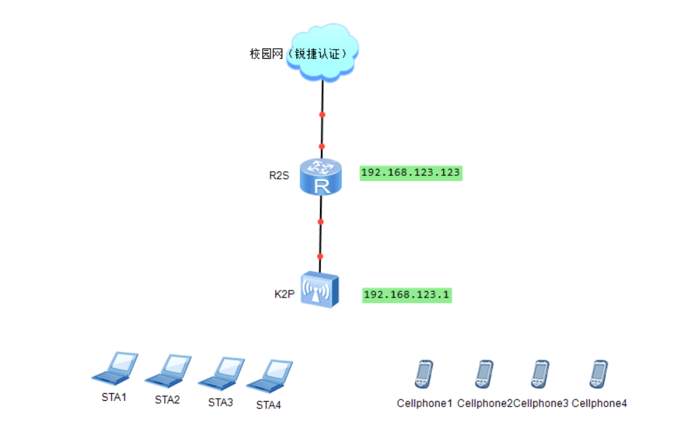 GitHub - DreamOfStars/SYSU-Network-Guide: 中山大学锐捷认证上网路由器配置指南 - R2S例子