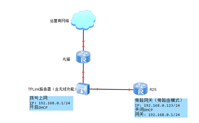 GitHub - DreamOfStars/SYSU-Network-Guide: 中山大学锐捷认证上网路由器配置指南 - R2S例子