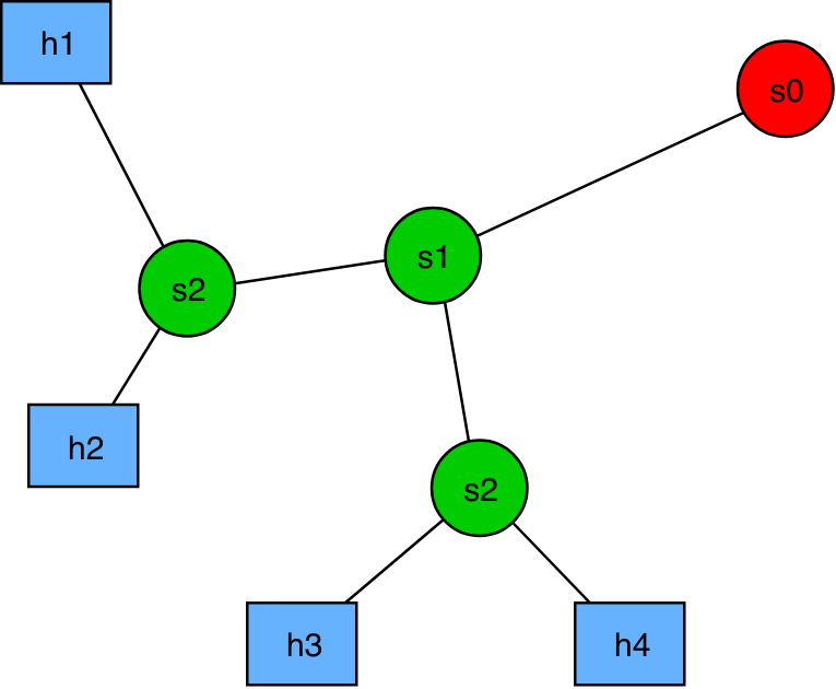Report a bug that cause hosts network unreachability · Issue #831 ...