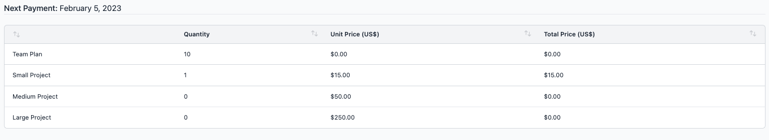 Users want to cancel their subscription, not sure how · Issue #1508 · FlowFuse/flowfuse · GitHub