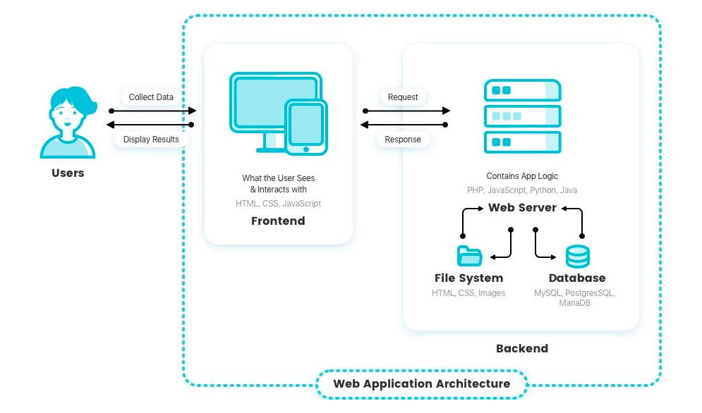 Complete software architecture diagram + Activity diagram · Issue #4 ...