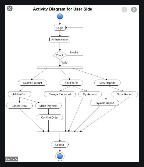 Complete software architecture diagram + Activity diagram · Issue #4 ...