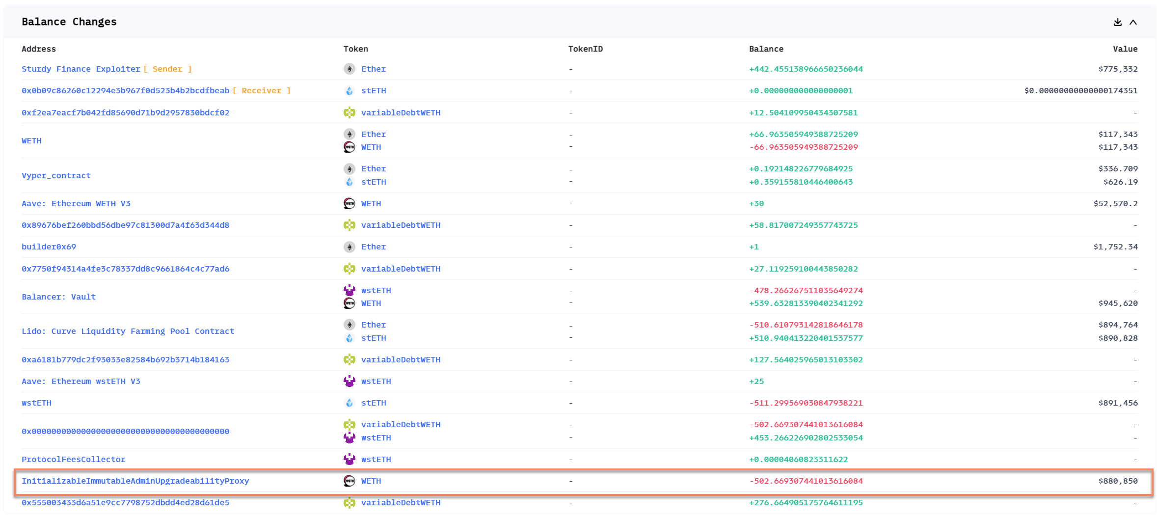 🔎 Sturdy Attack: Victim Contract · Issue #16 · pcaversaccio/reentrancy-attacks · GitHub