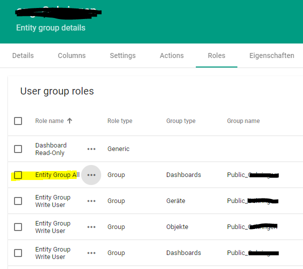 Bug Shared Dashboard Group With Operations All No Creation Of New Dashboards Possible