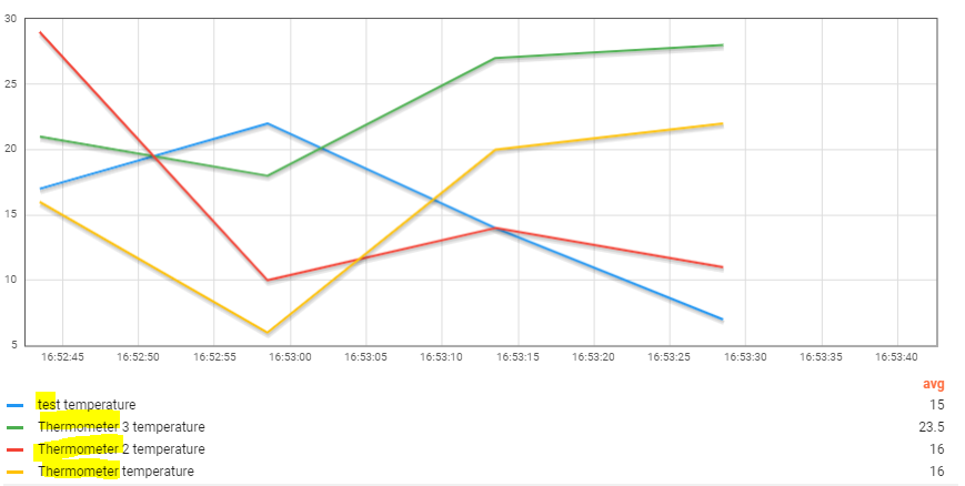 Feature Request Sensors Value Categorization From The Dashboard · Issue 6297 · Thingsboard