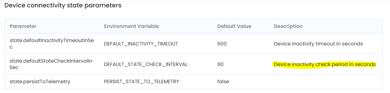 Server attribute inactivityTimeout · Issue #6428 · thingsboard/thingsboard · GitHub