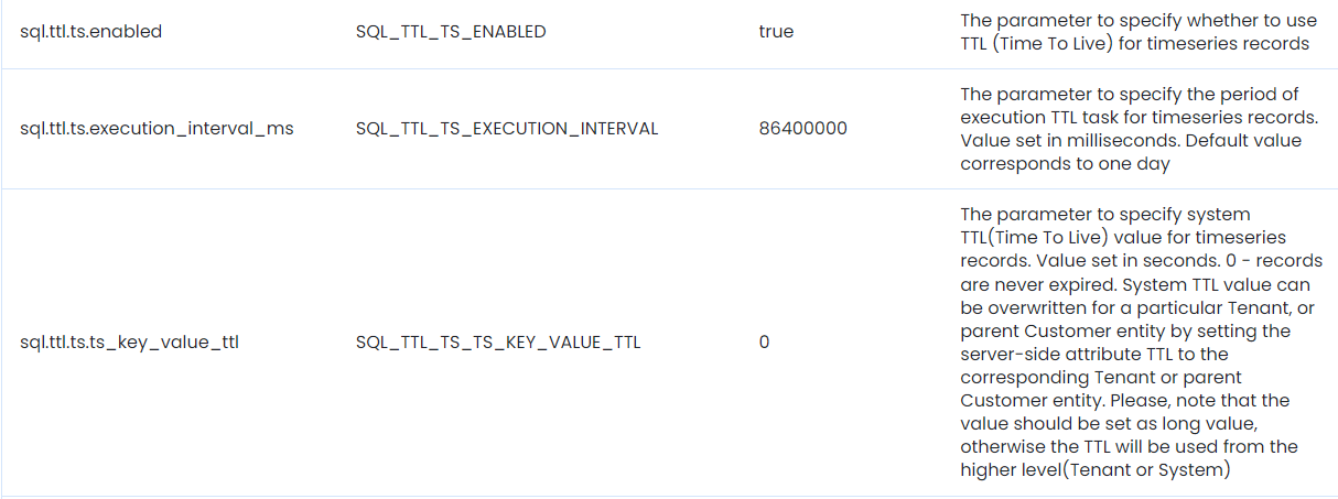 [Feature request] Data decimation/downsampling support · Issue #6470 · thingsboard/thingsboard ...