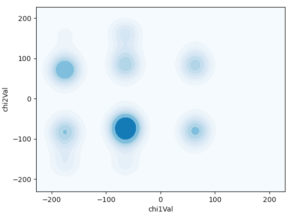 Extent Does Not Work In Kdeplot Contour · Issue 2681 · Mwaskomseaborn · Github 