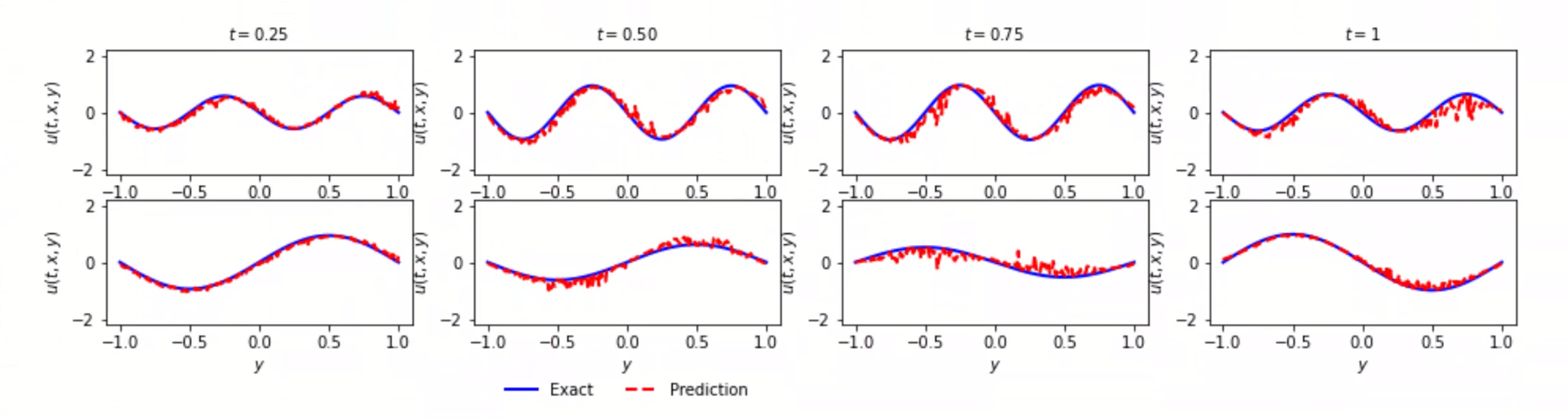 2D wave equation · Issue #184 · lululxvi/deepxde · GitHub