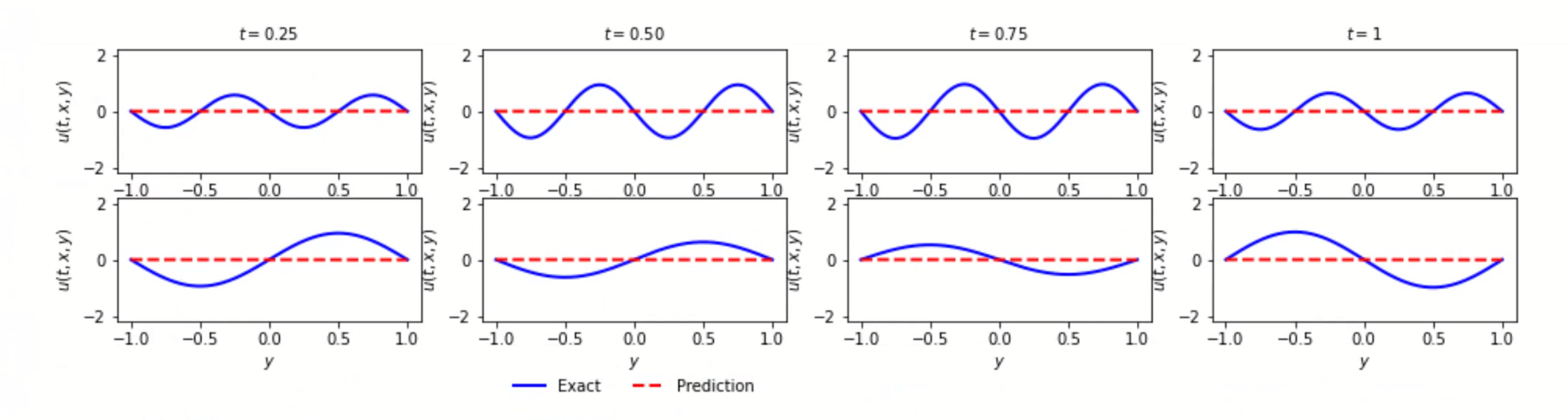 2D wave equation · Issue #184 · lululxvi/deepxde · GitHub