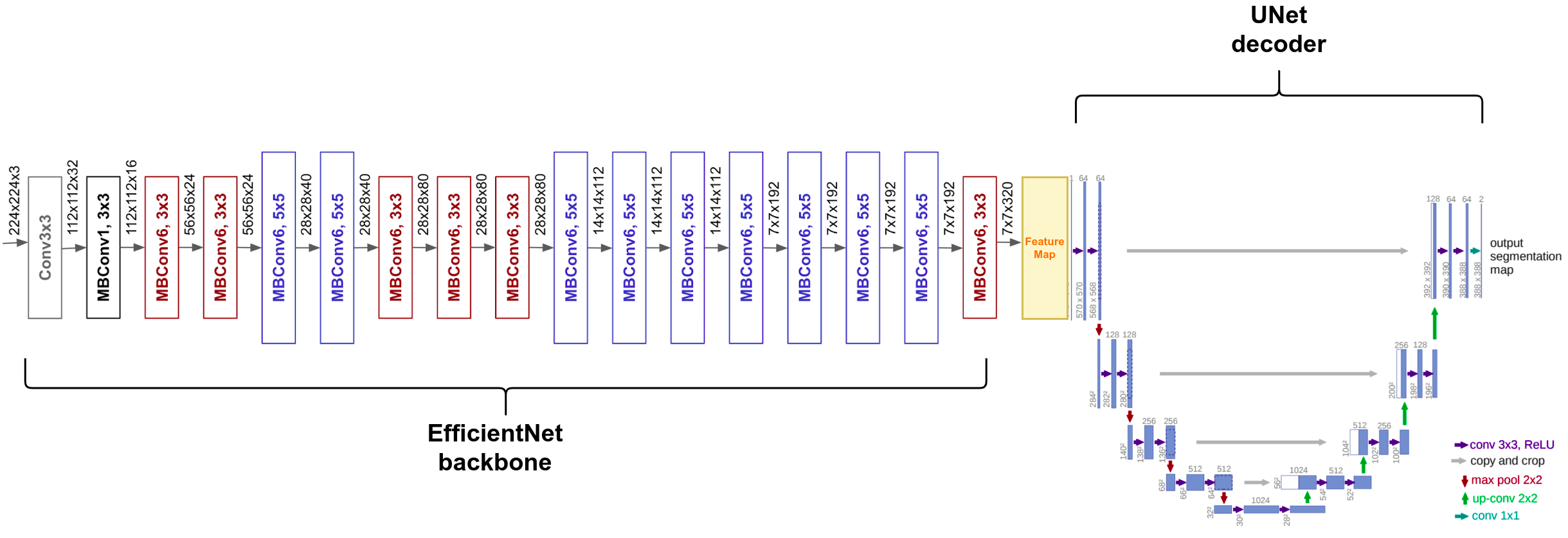 GitHub - kodapurath/Eff-UNet: A semantic segmentation model for ...