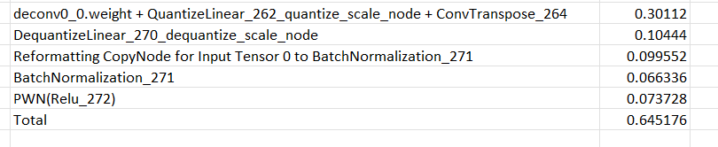 Contranspose2d Layers Give Wrong Results After Being Converted To Tensorrt · Issue 1699 