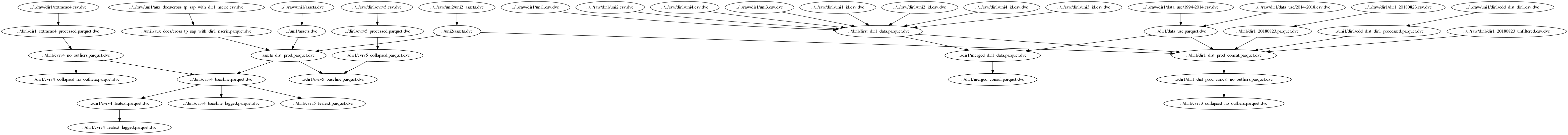 Dvc Pipeline Issues Error · Issue 1174 · Iterativedvc · Github