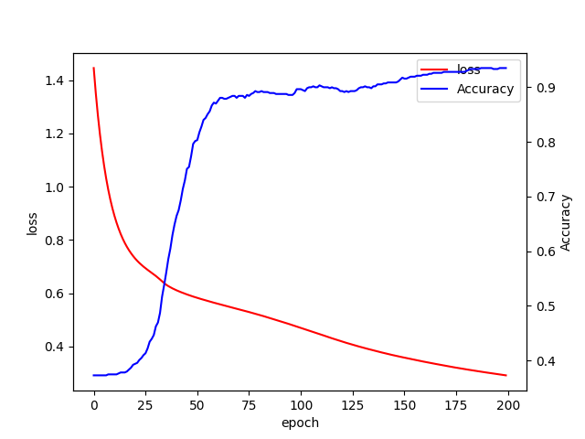 GitHub - sirius911/multilayer-perceptron GitHub - sirius911/multilayer-perceptron