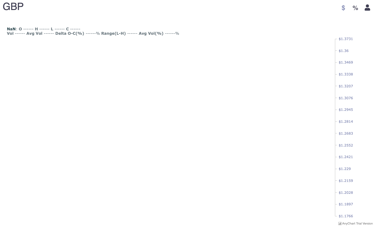 Chrome displays fine but Safari doesn't · Issue #103 · AnyChart/AnyChart · GitHub