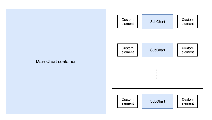 Create multi charts in multi containers · Issue #104 · AnyChart/AnyChart · GitHub