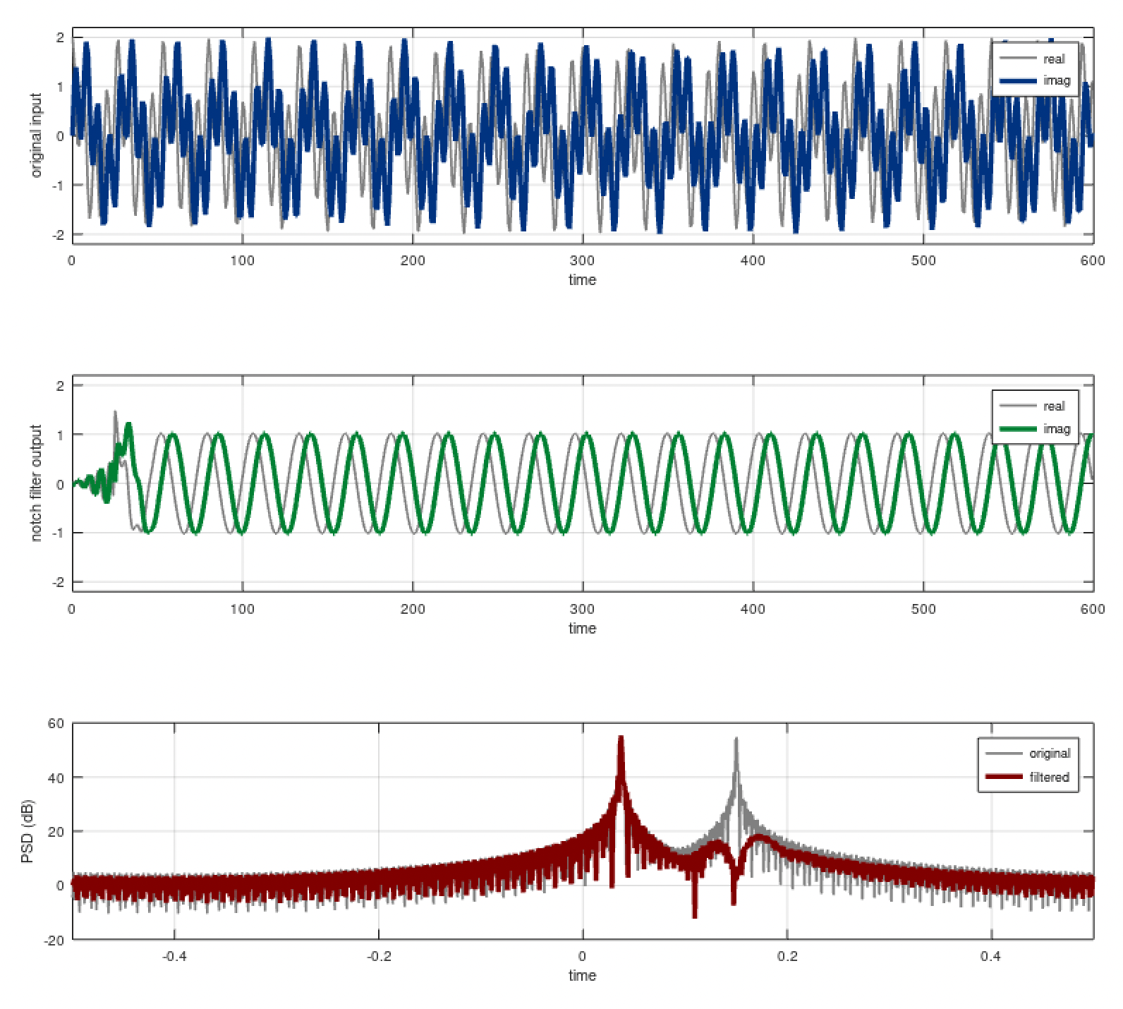 Complex notch filter · Issue #250 · jgaeddert/liquid-dsp · GitHub
