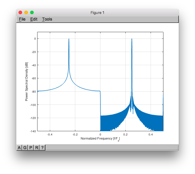 msourcecf wideband noise on signals issue · Issue #197 · jgaeddert/liquid-dsp · GitHub