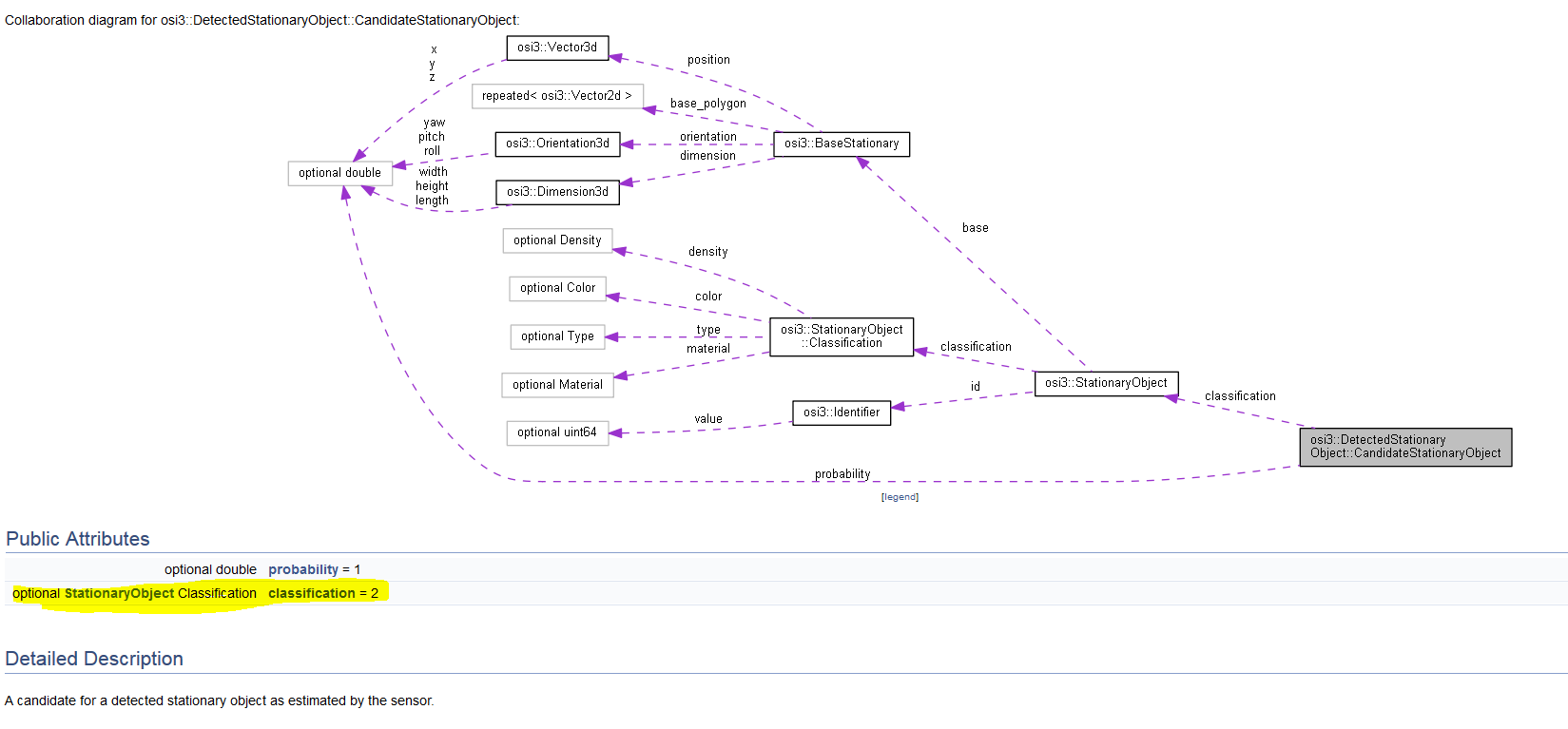 Bug in "proto2cpp" to show subclasses in Doxygen · Issue #206 · OpenSimulationInterface/open ...