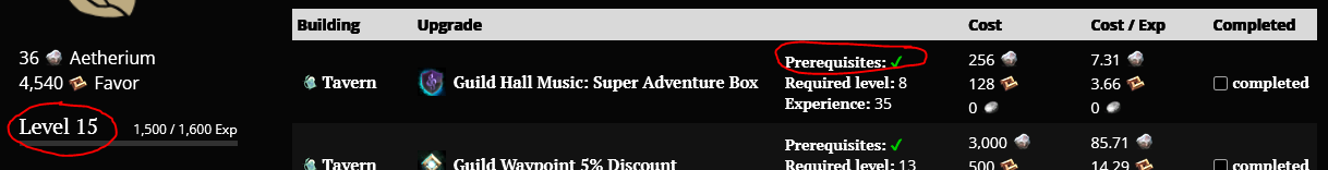 Missing prerequisite for Guild Upgrade (Guild Hall Music: Super Adventure Box) · Issue #1656 ...