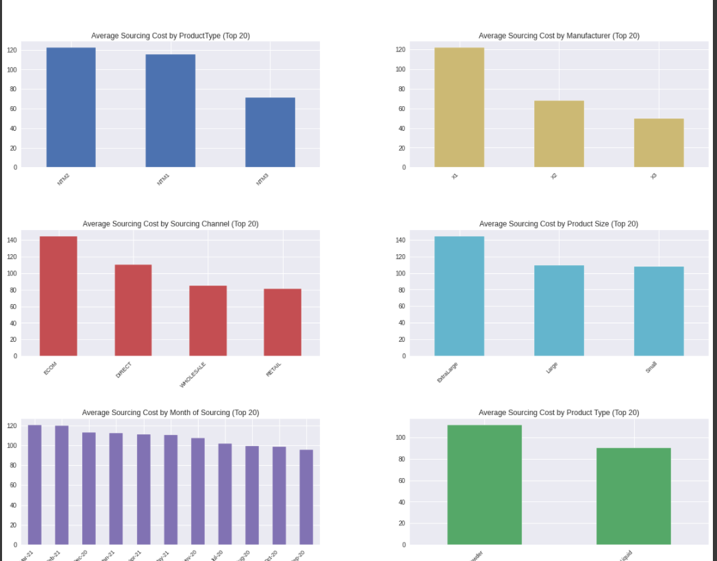 GitHub - ajayvd/MAERSK-CHALLENGE