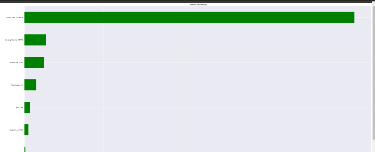 GitHub - ajayvd/MAERSK-CHALLENGE