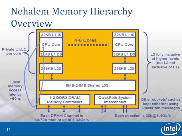 sst link latency between the componets · Issue #1140 · sstsimulator/sst-elements · GitHub