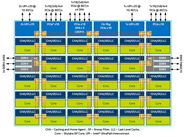 sst link latency between the componets · Issue #1140 · sstsimulator/sst ...