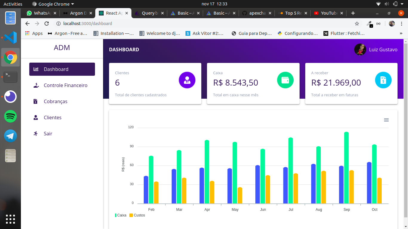 Chart Subtitle Hidden At Left · Issue 111 · Apexcharts React Apexcharts · Github