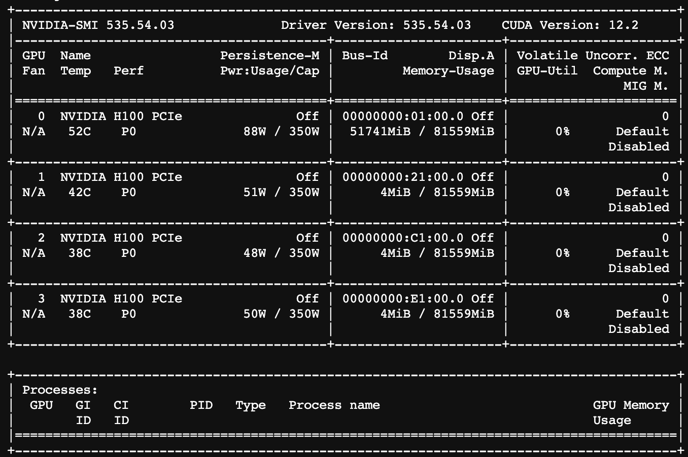 Llama 2 70b 2 X H100s Oom Error · Issue 751 · Vllm Project Vllm · Github