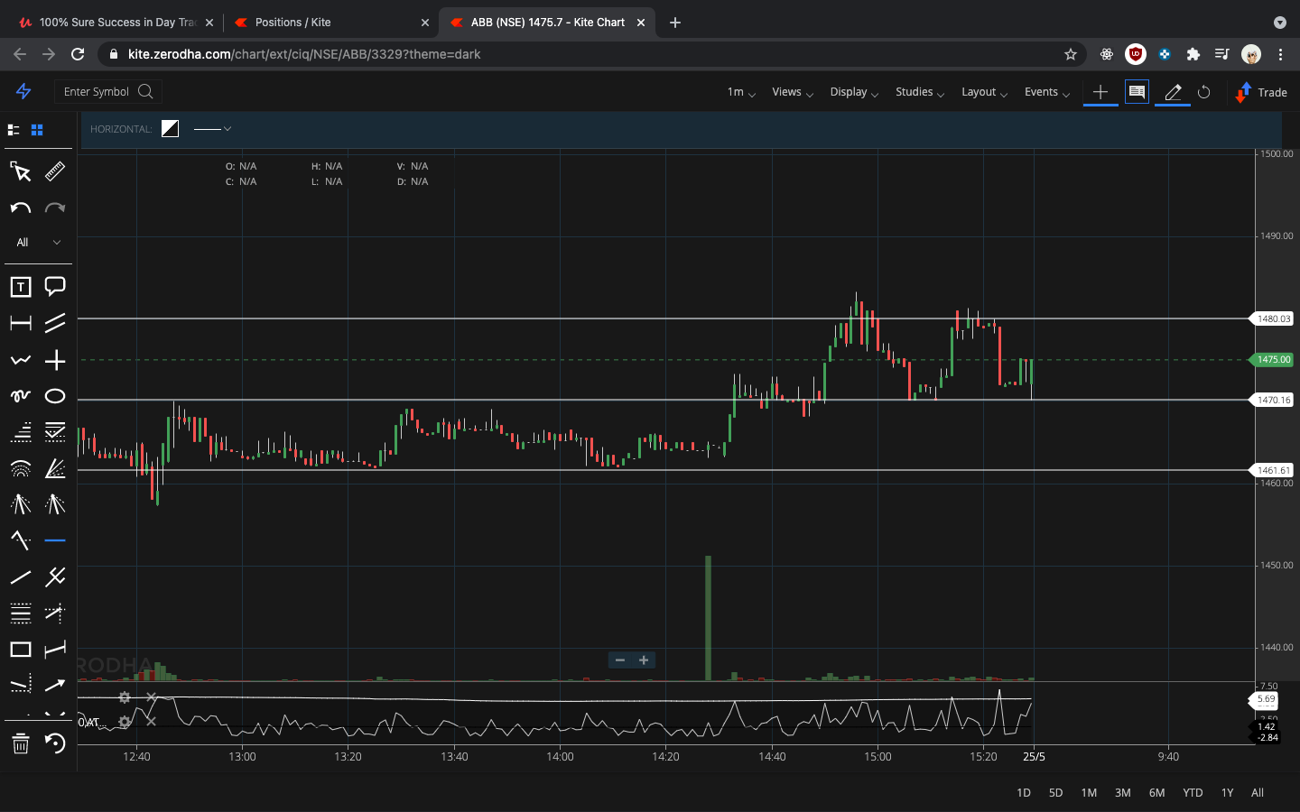 GitHub - Piyushjoshi007/algo-bot: Algorithmic bot for intraday trading ...