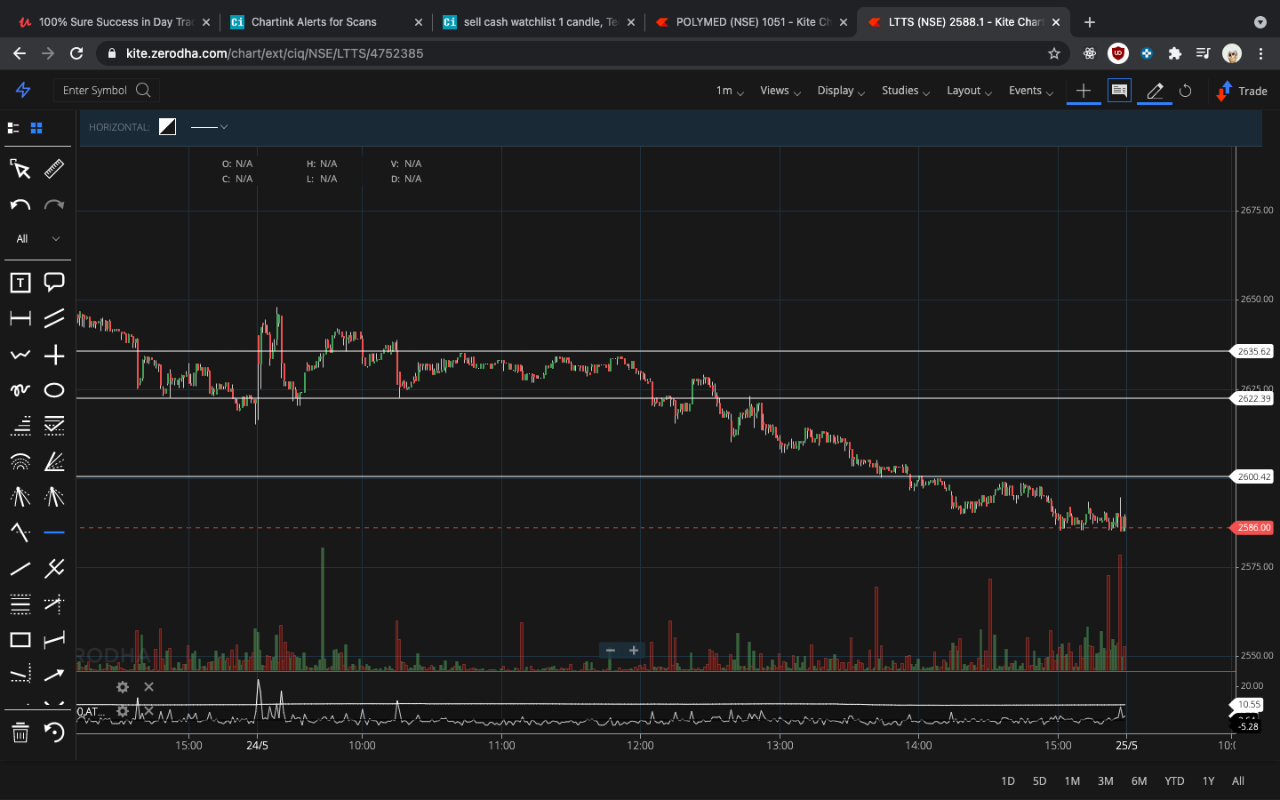 GitHub - Piyushjoshi007/algo-bot: Algorithmic bot for intraday trading ...