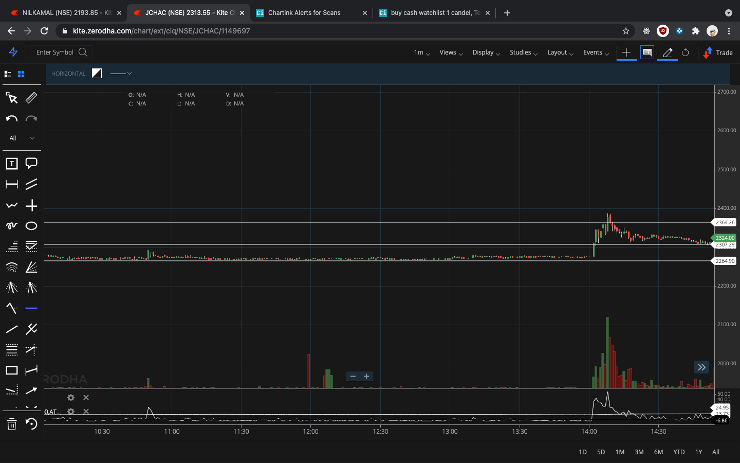 GitHub - Piyushjoshi007/algo-bot: Algorithmic bot for intraday trading ...