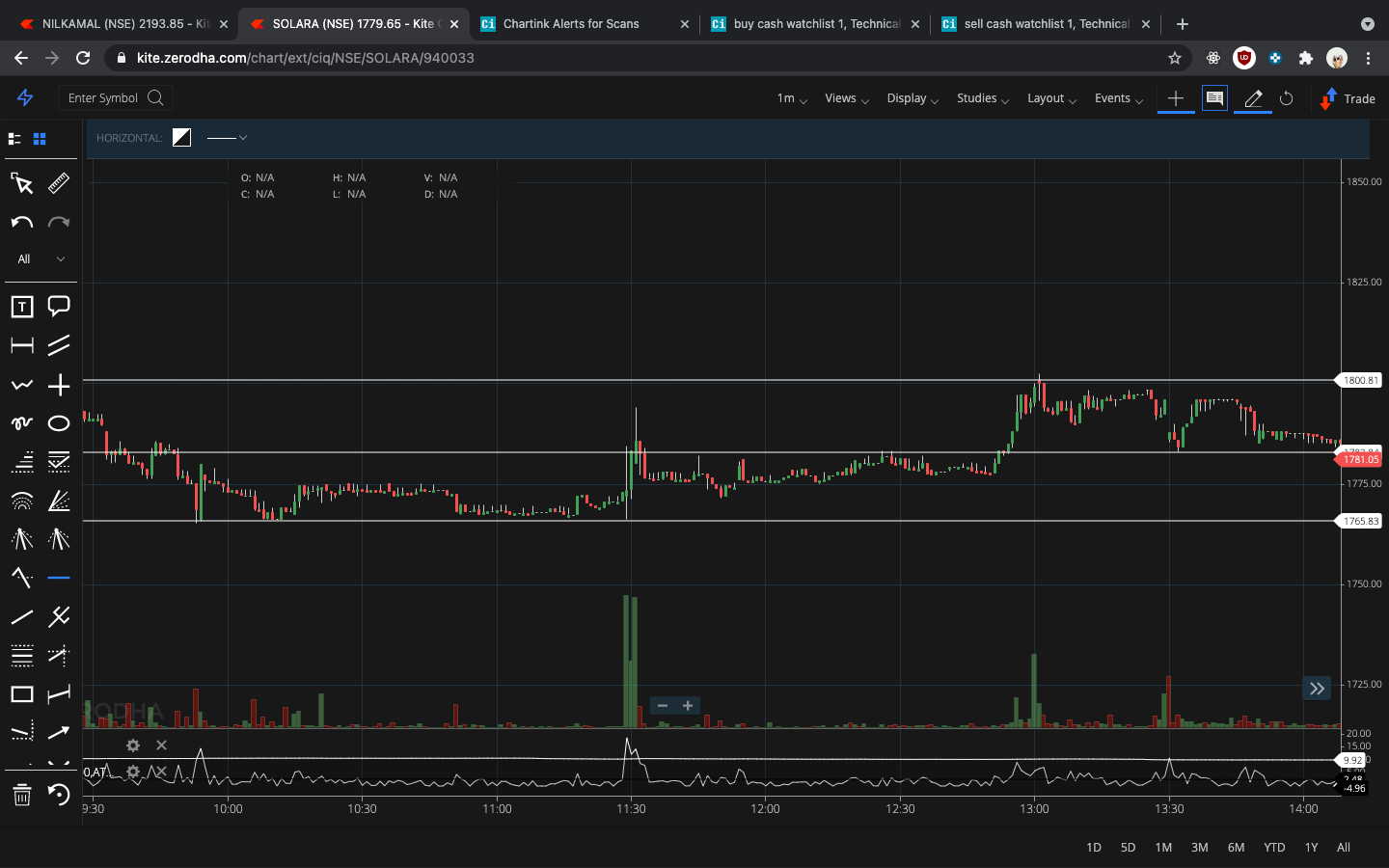 GitHub - Piyushjoshi007/algo-bot: Algorithmic bot for intraday trading ...