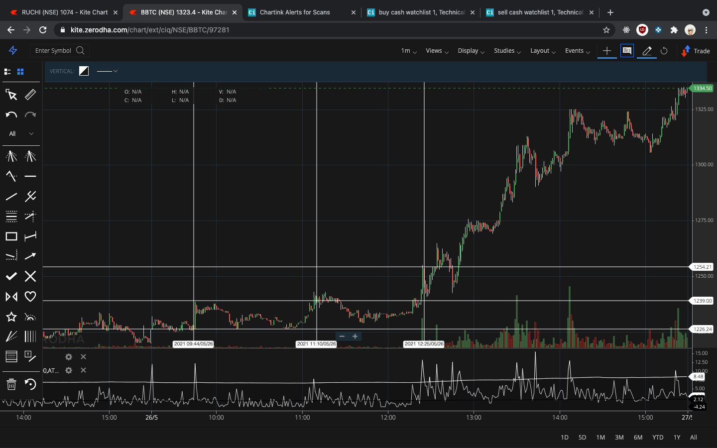 GitHub - Piyushjoshi007/algo-bot: Algorithmic bot for intraday trading ...