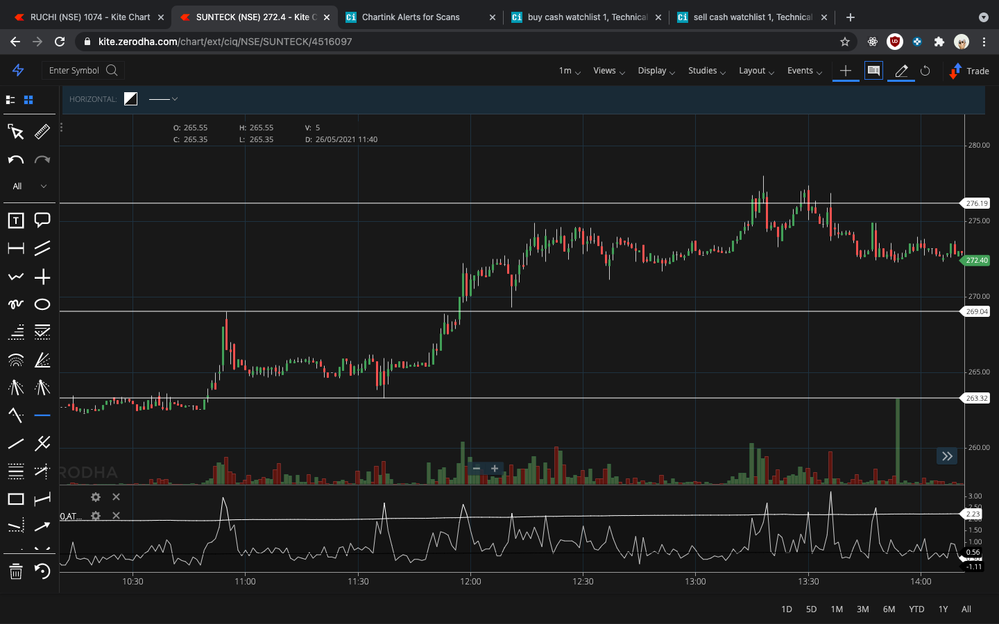 GitHub - Piyushjoshi007/algo-bot: Algorithmic bot for intraday trading ...