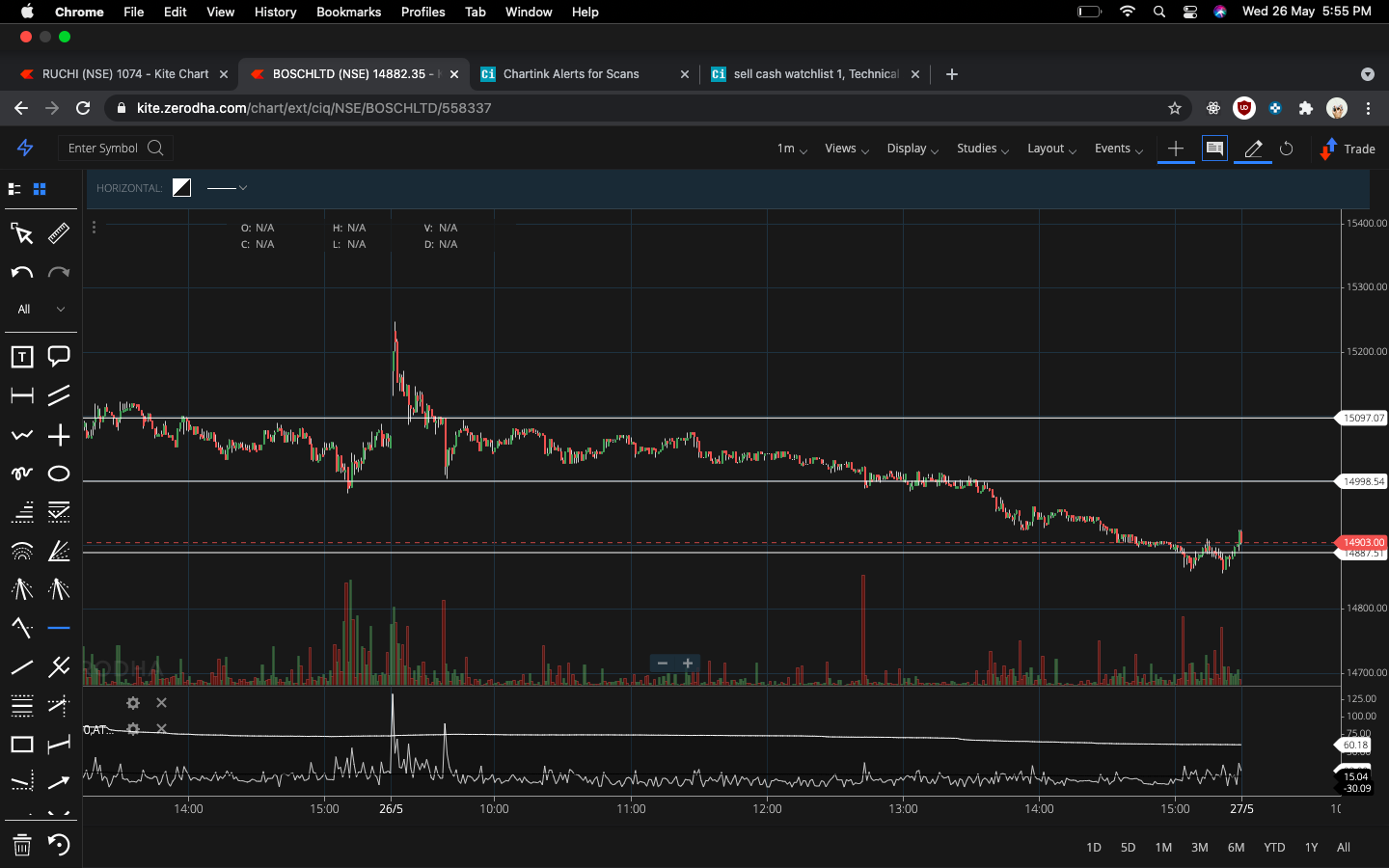 GitHub - Piyushjoshi007/algo-bot: Algorithmic bot for intraday trading ...