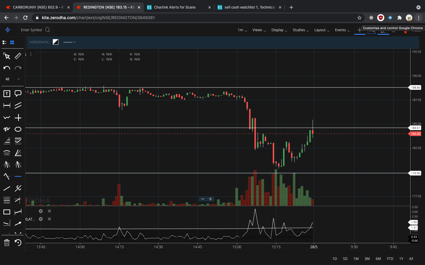 GitHub - Piyushjoshi007/algo-bot: Algorithmic bot for intraday trading ...