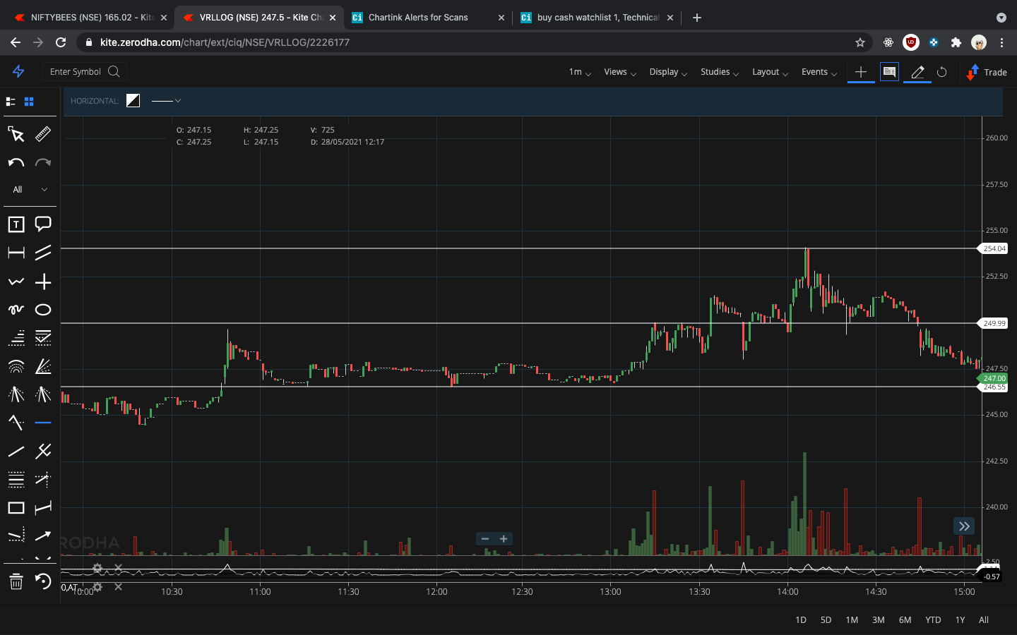 GitHub - Piyushjoshi007/algo-bot: Algorithmic bot for intraday trading ...