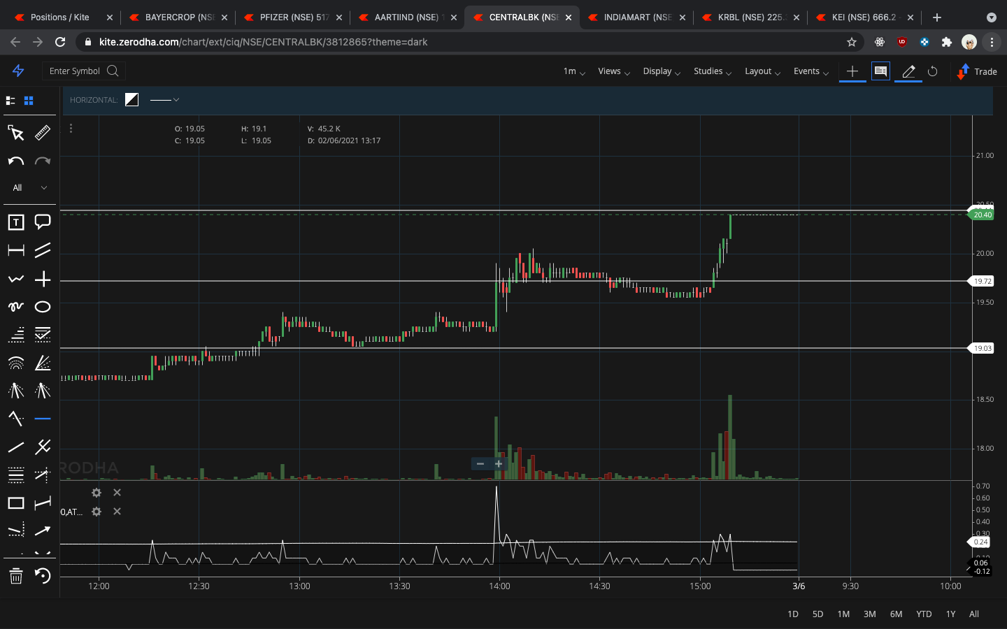 GitHub - Piyushjoshi007/algo-bot: Algorithmic bot for intraday trading ...