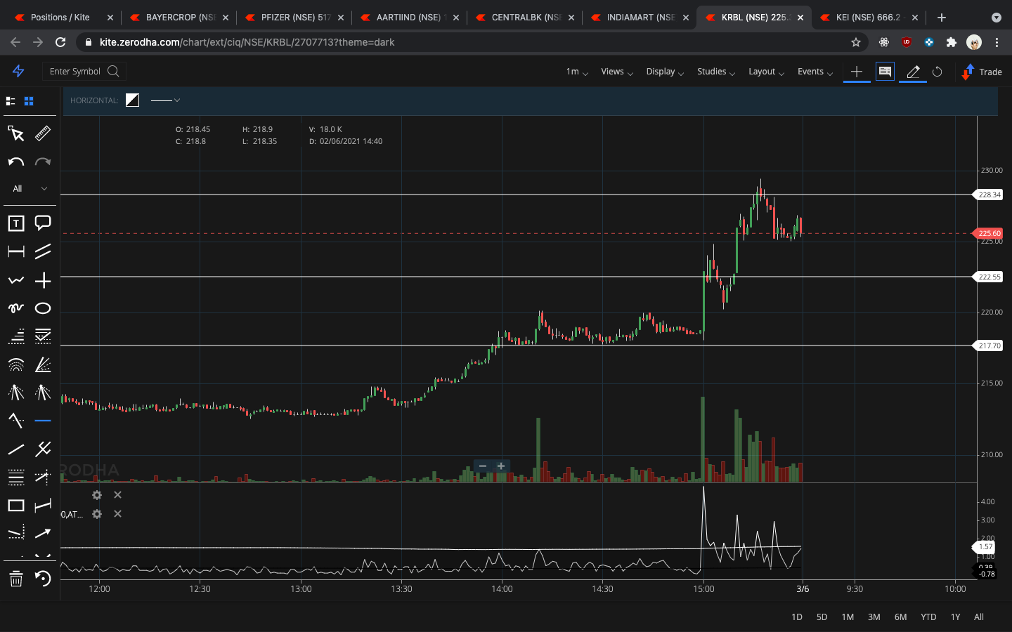 GitHub - Piyushjoshi007/algo-bot: Algorithmic bot for intraday trading ...