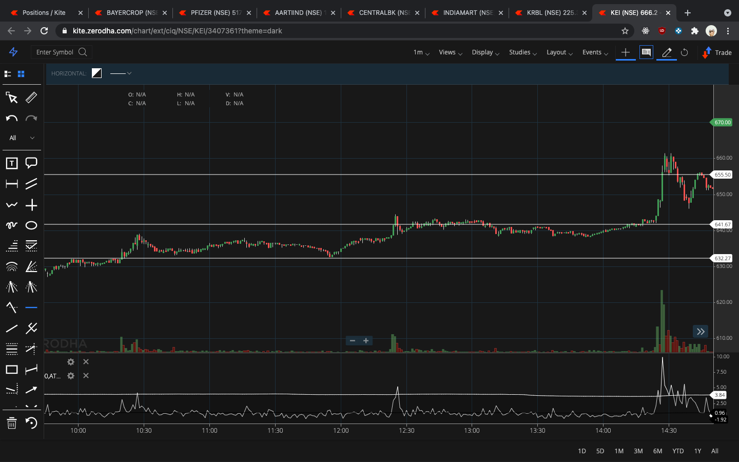 GitHub - Piyushjoshi007/algo-bot: Algorithmic bot for intraday trading ...