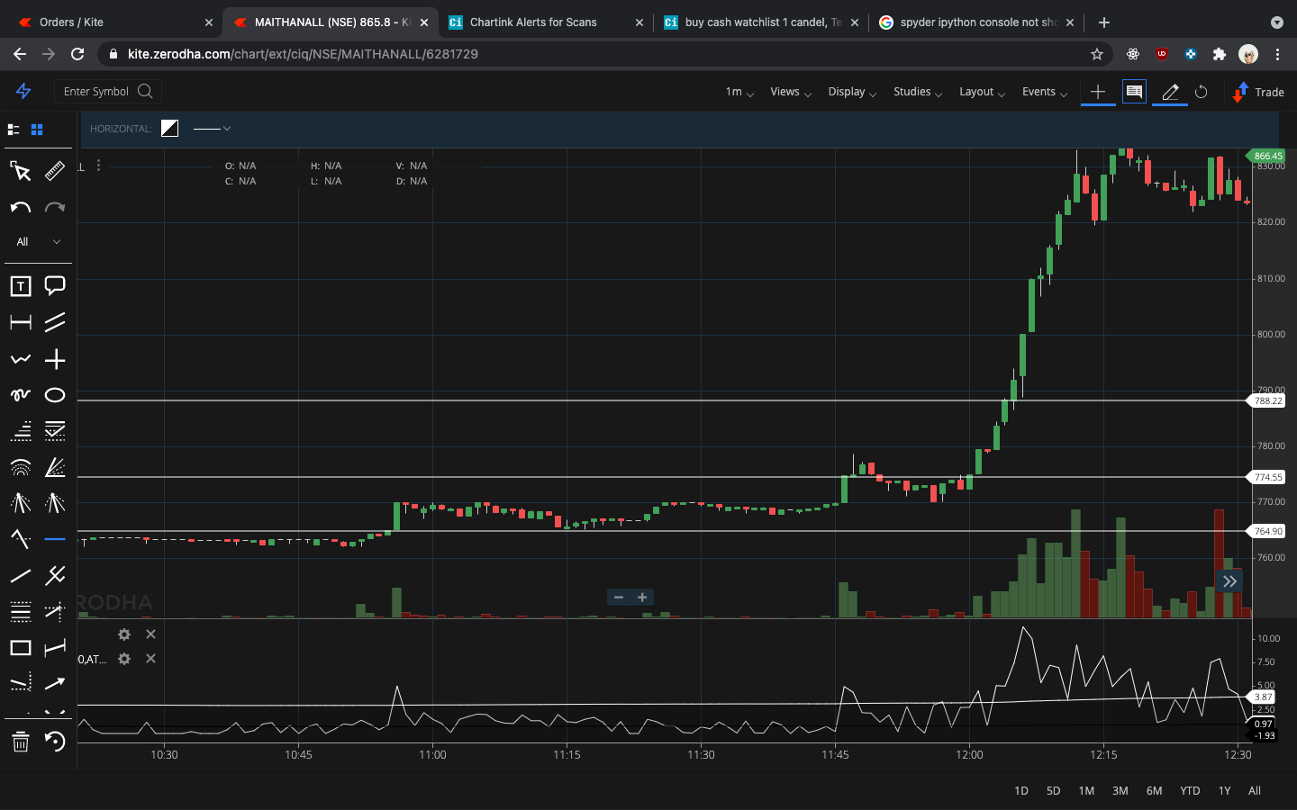 GitHub - Piyushjoshi007/algo-bot: Algorithmic bot for intraday trading ...