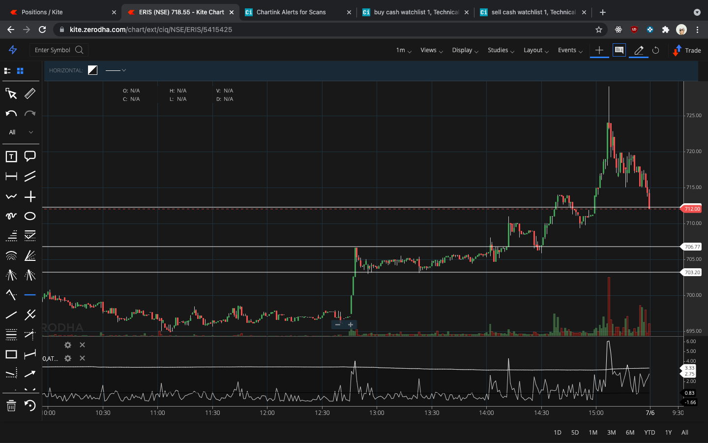 GitHub - Piyushjoshi007/algo-bot: Algorithmic bot for intraday trading ...