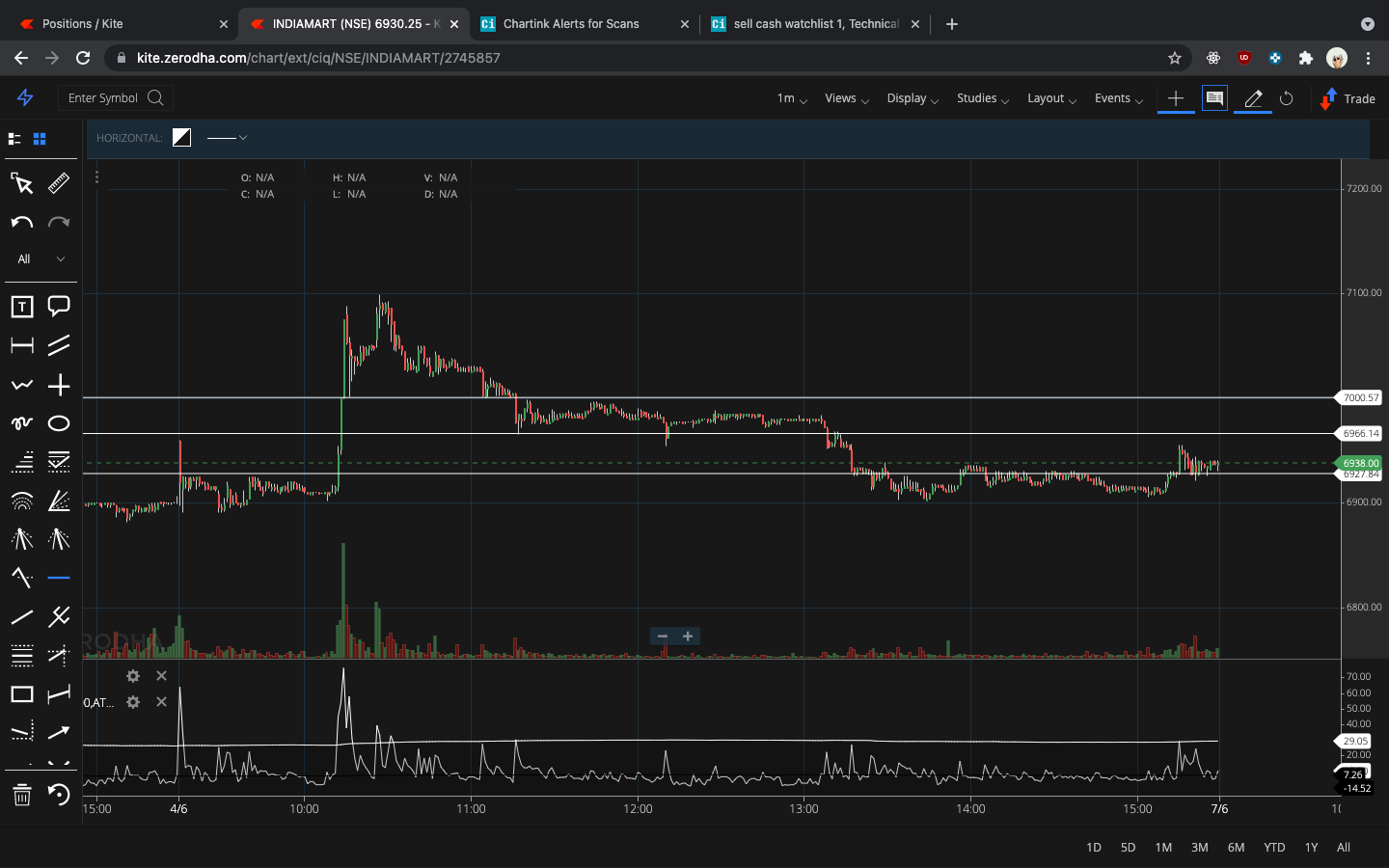 GitHub - Piyushjoshi007/algo-bot: Algorithmic bot for intraday trading ...