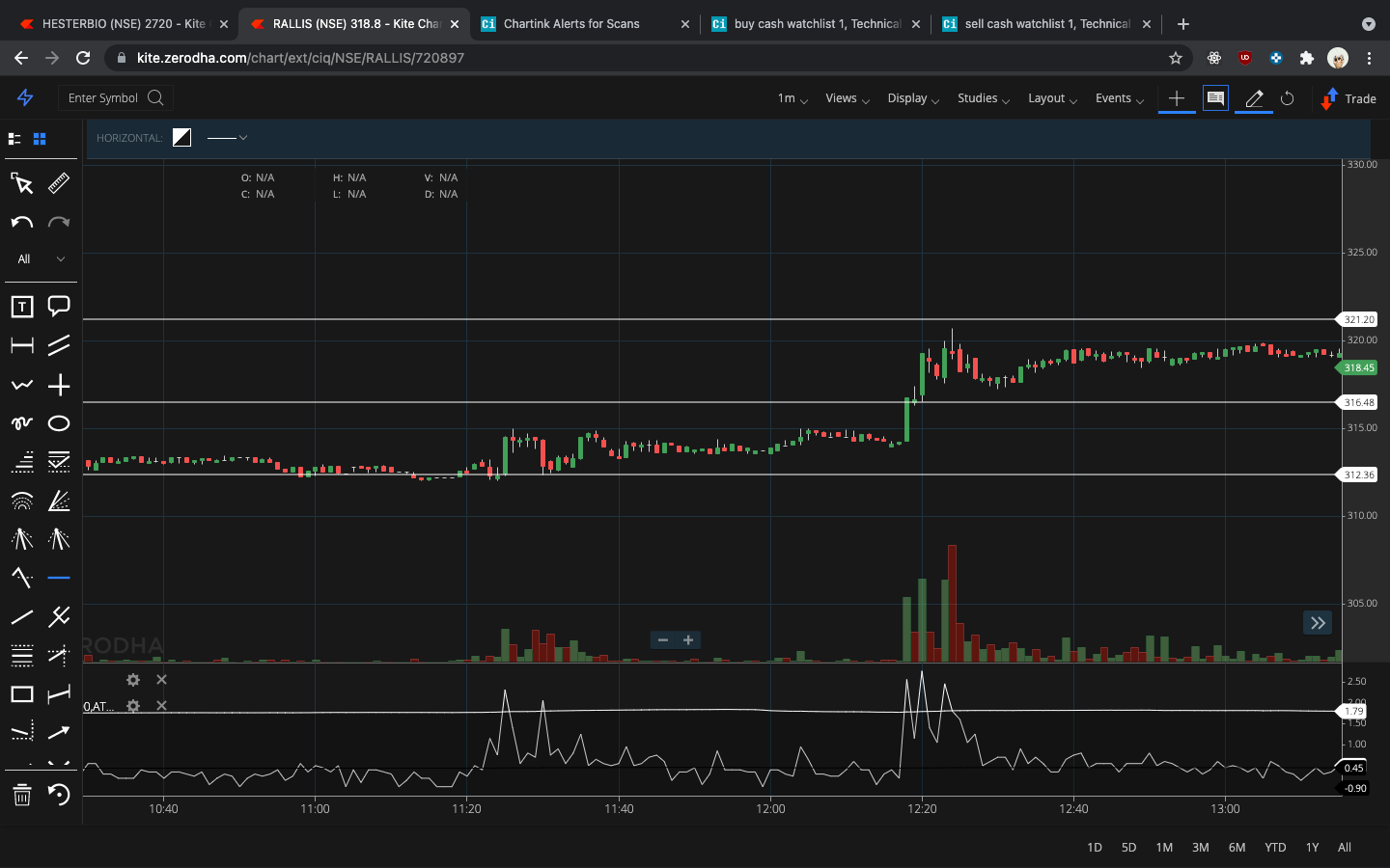GitHub - Piyushjoshi007/algo-bot: Algorithmic bot for intraday trading ...